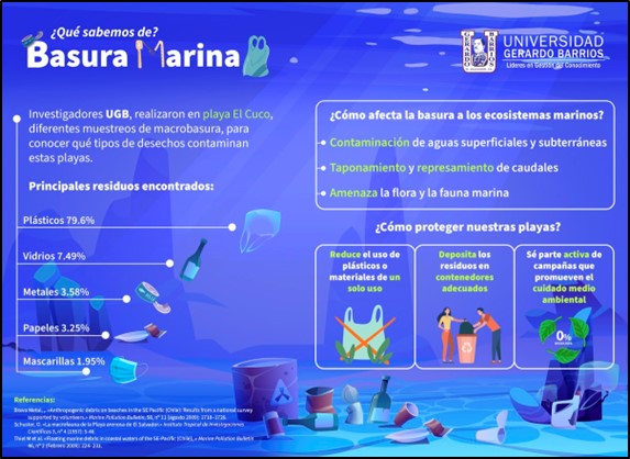 Observatorio Verde UGB